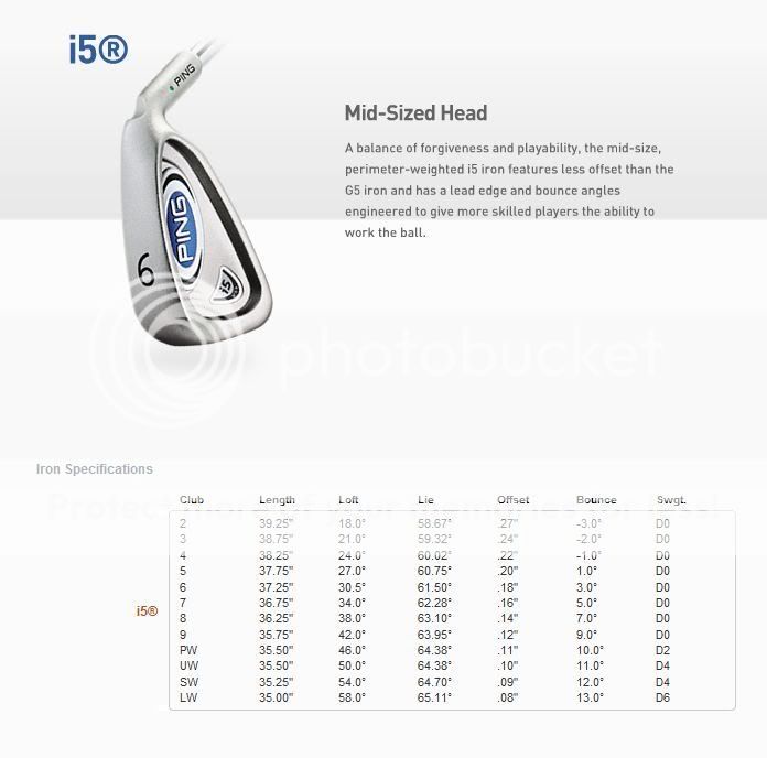 Ping I5 Irons - WRX Club Techs - GolfWRX