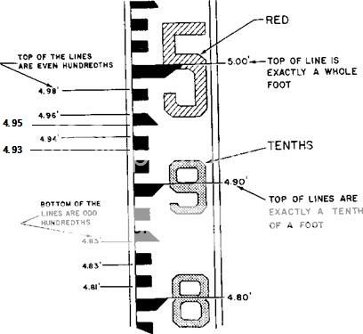 Survey: How to read a grade rod? > General Discussion > AR15.COM